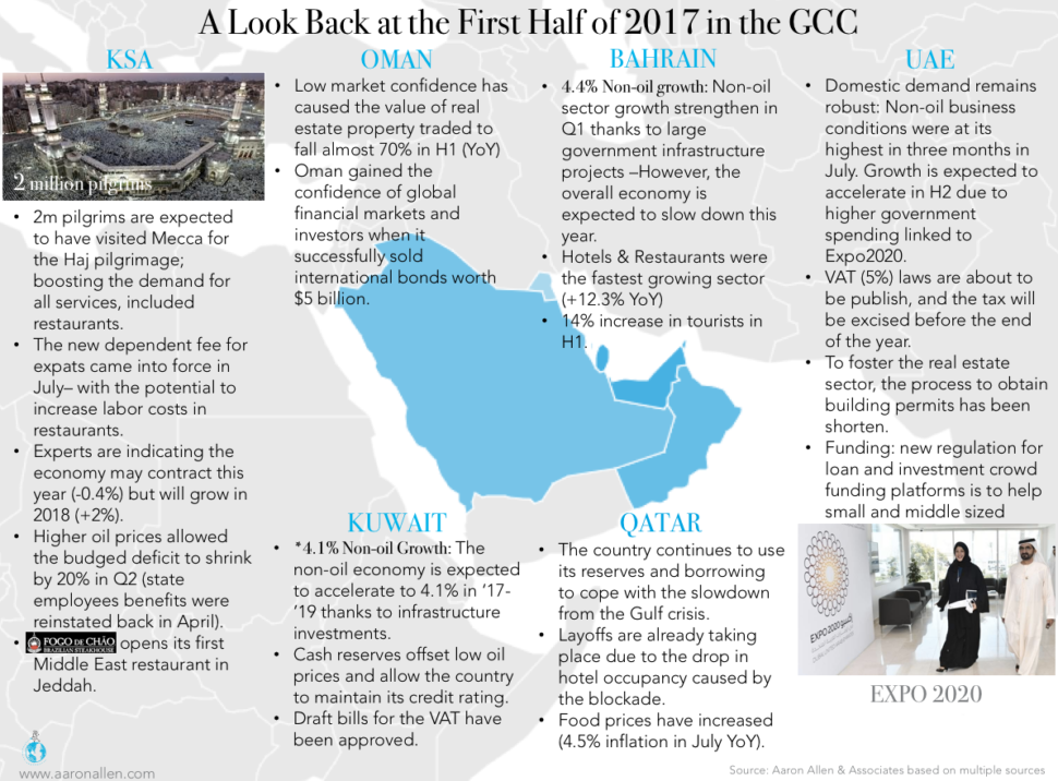 GCC Restaurant Stocks & Public Hospitality Companies