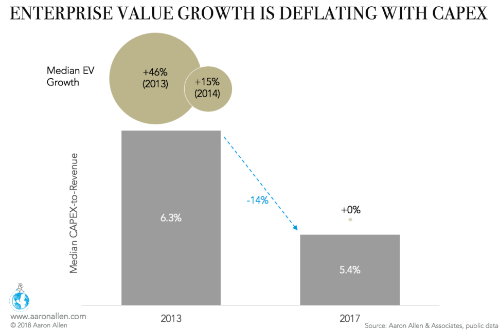 3 Reasons to Invest in CAPEX — Plus 1 Reason to Be Cautious