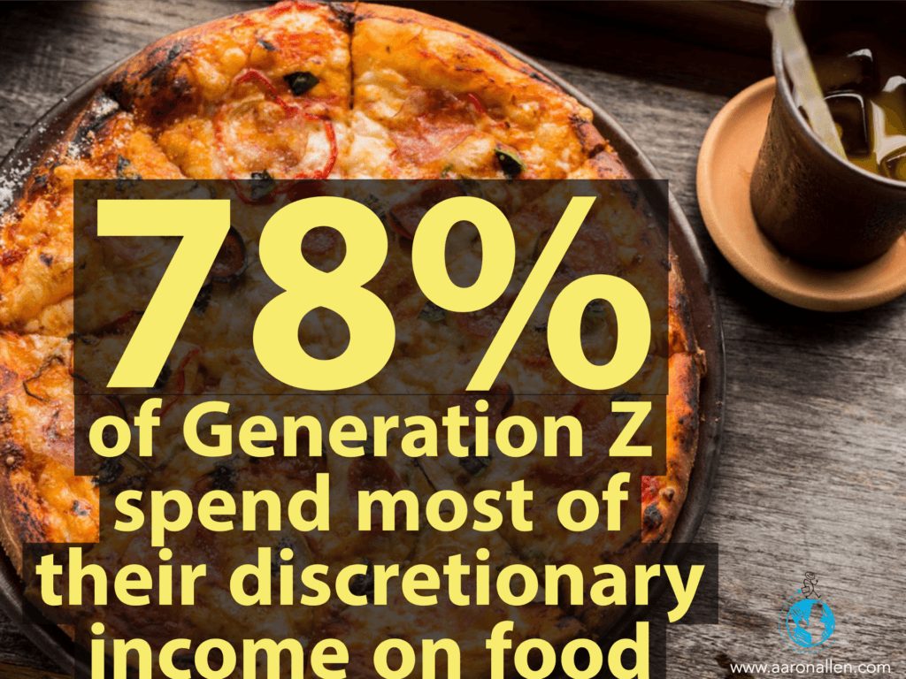 Gen Z Food Trends: Restaurants and One-Third of the Population