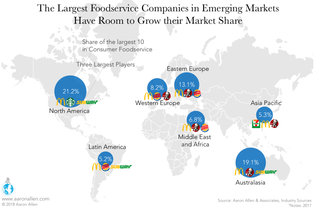 Just How Dominant are the World's Largest Restaurant Chains?