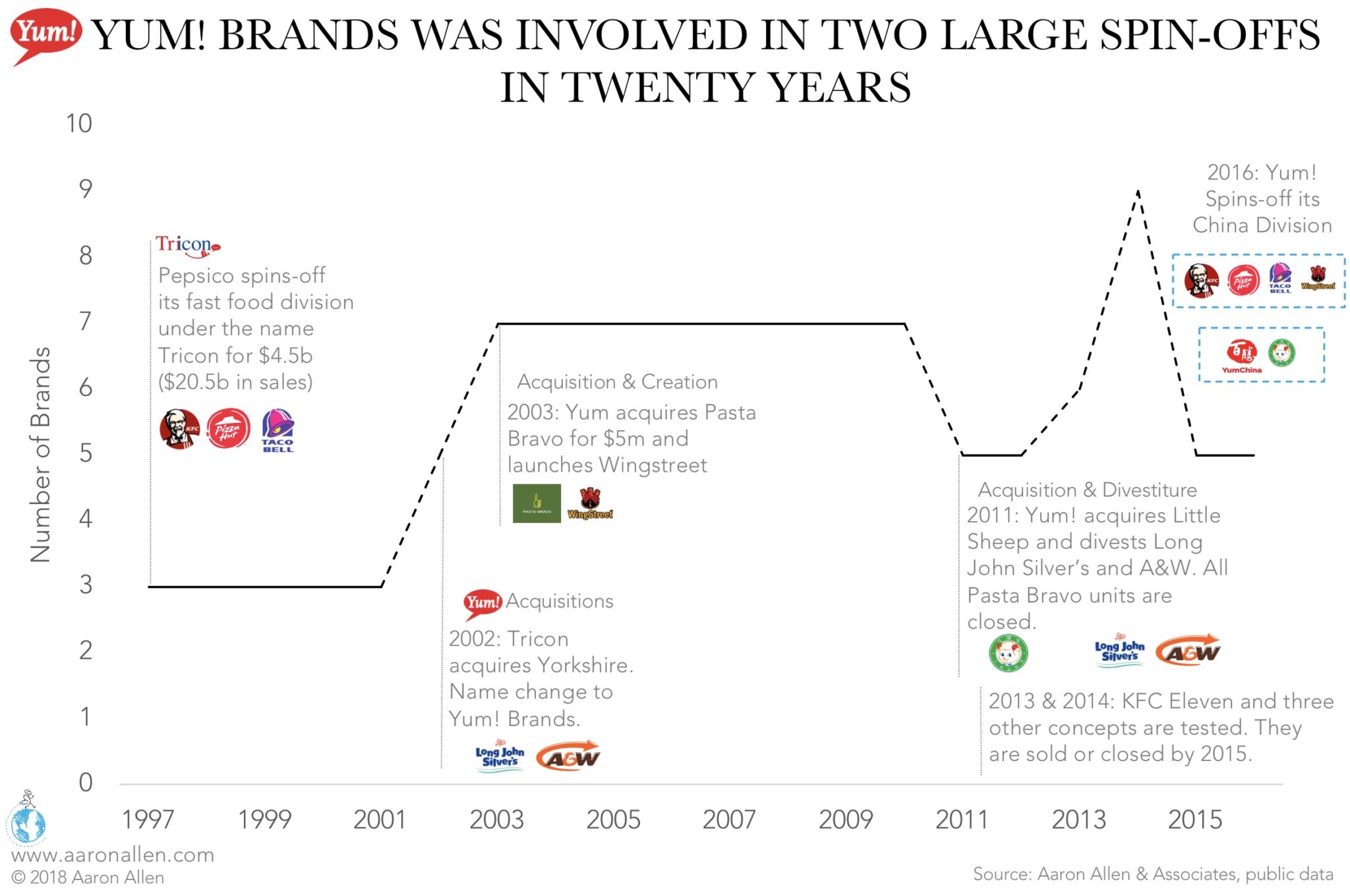 Restaurant Mergers and Acquisitions | Industry M&A