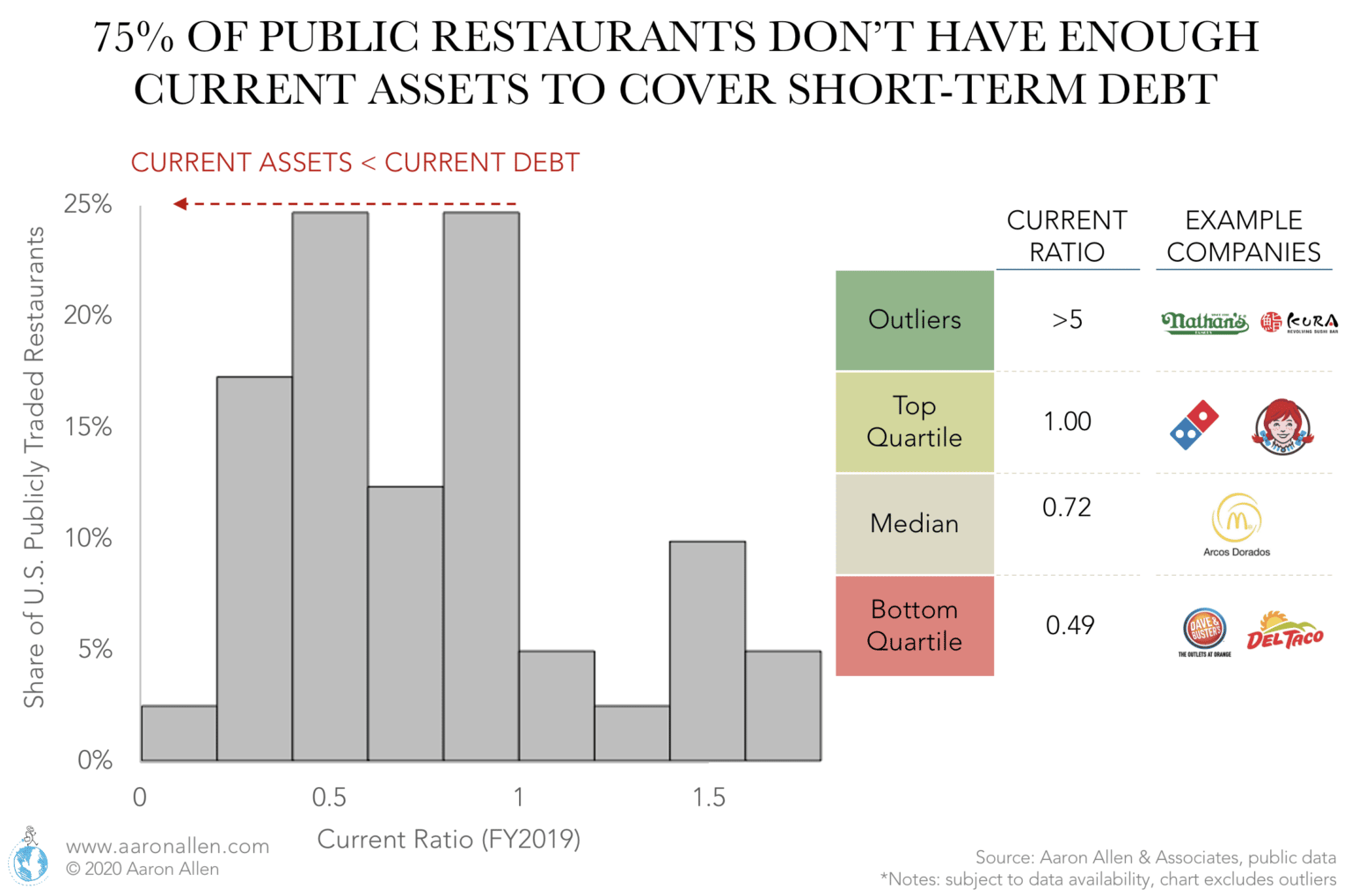 Restaurant Bankruptcies | Who Is At Risk in Global Foodservice?