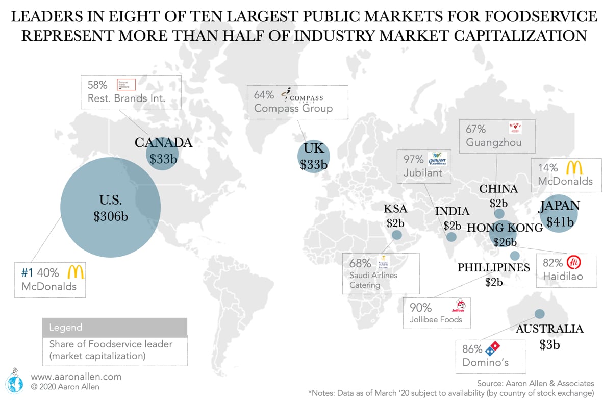 Restaurant Investment | Insights into Investing in Foodservice