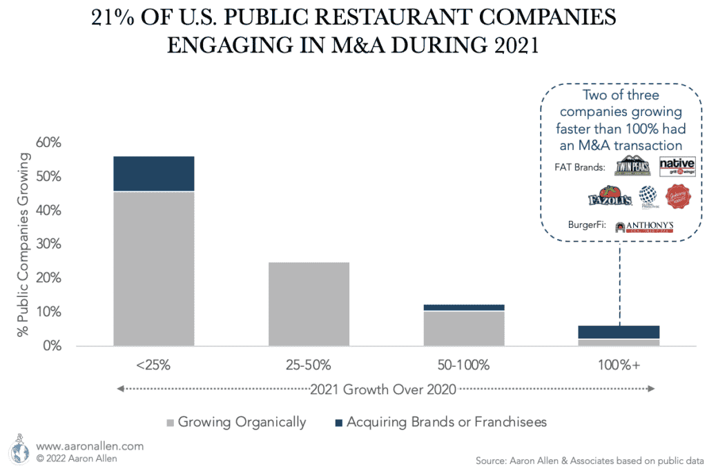 Restaurant Inflation: You Can't Save Your Way to Success