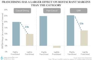 Restaurant Profit Margin: The Ultimate Guide