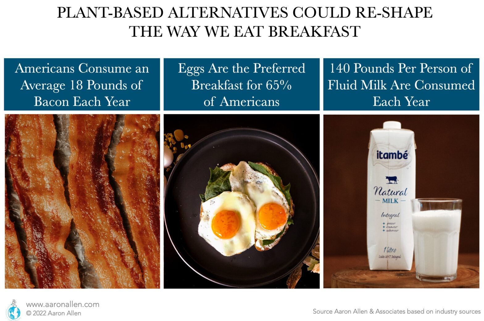 Plant Based Alternatives: A Guide for Restaurants and Investors