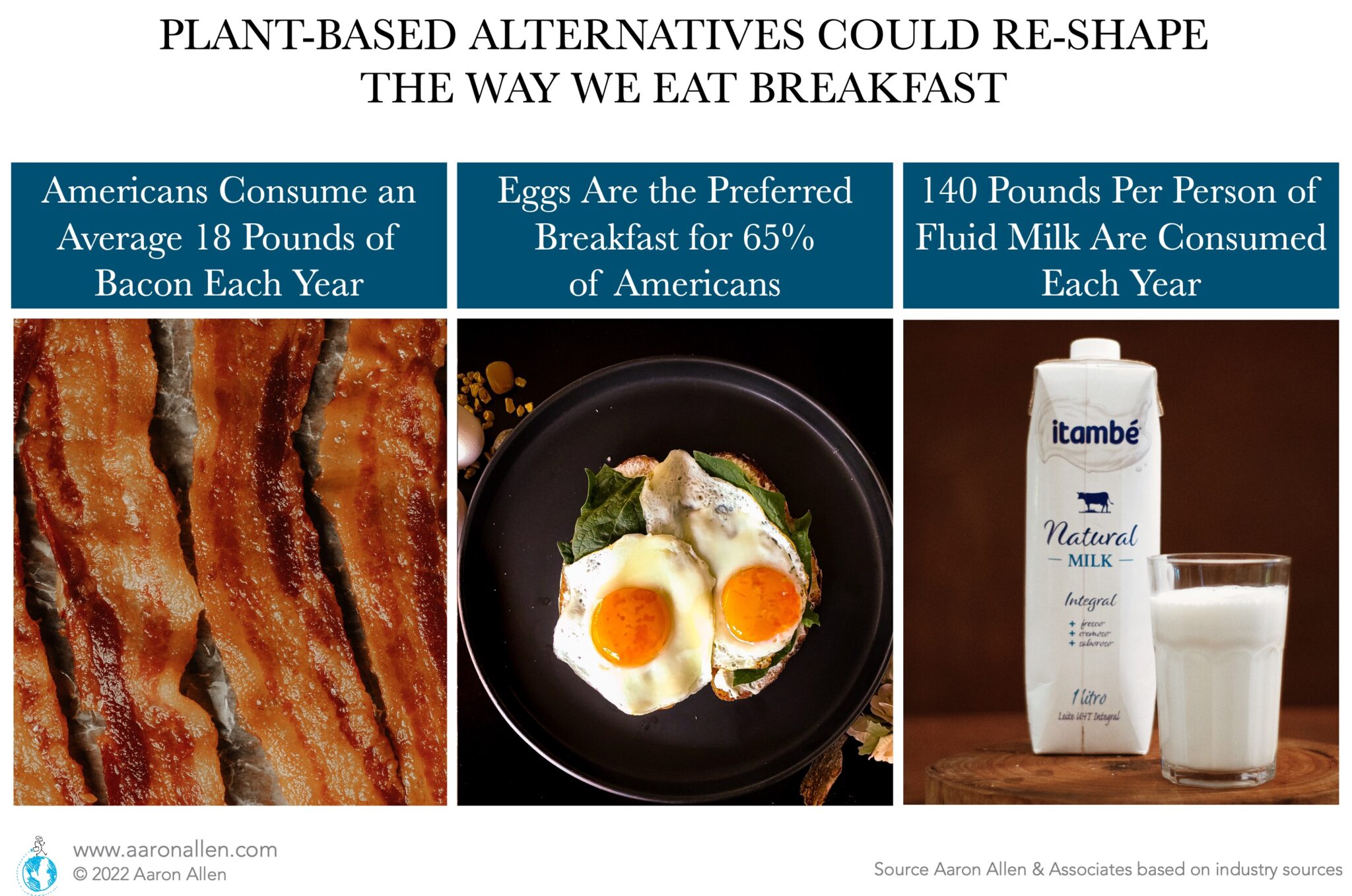 Plant Based Alternatives: A Guide for Restaurants and Investors