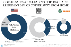The Ultimate Guide to the Coffee Shop Industry
