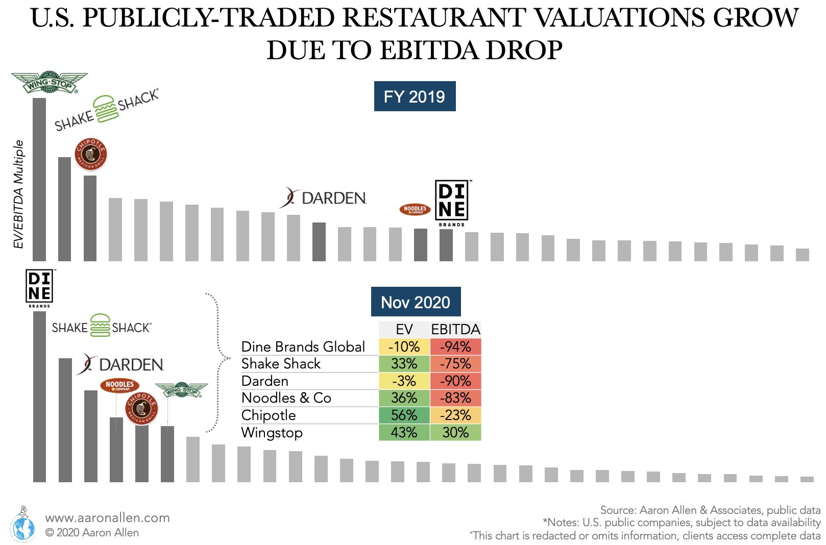 Restaurant Valuation | Global Trends and Forecasts