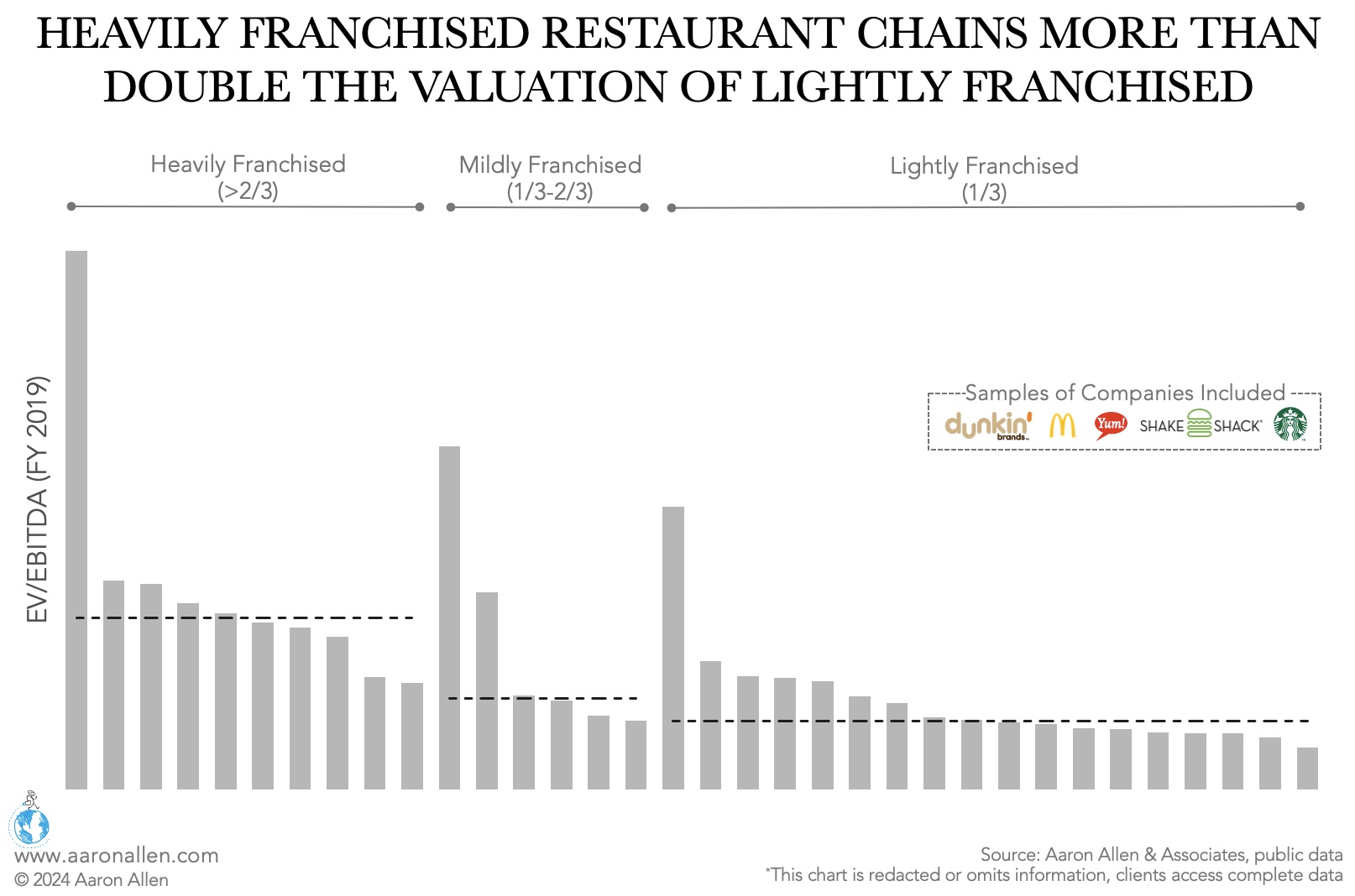 Restaurant Valuation | Global Trends and Forecasts