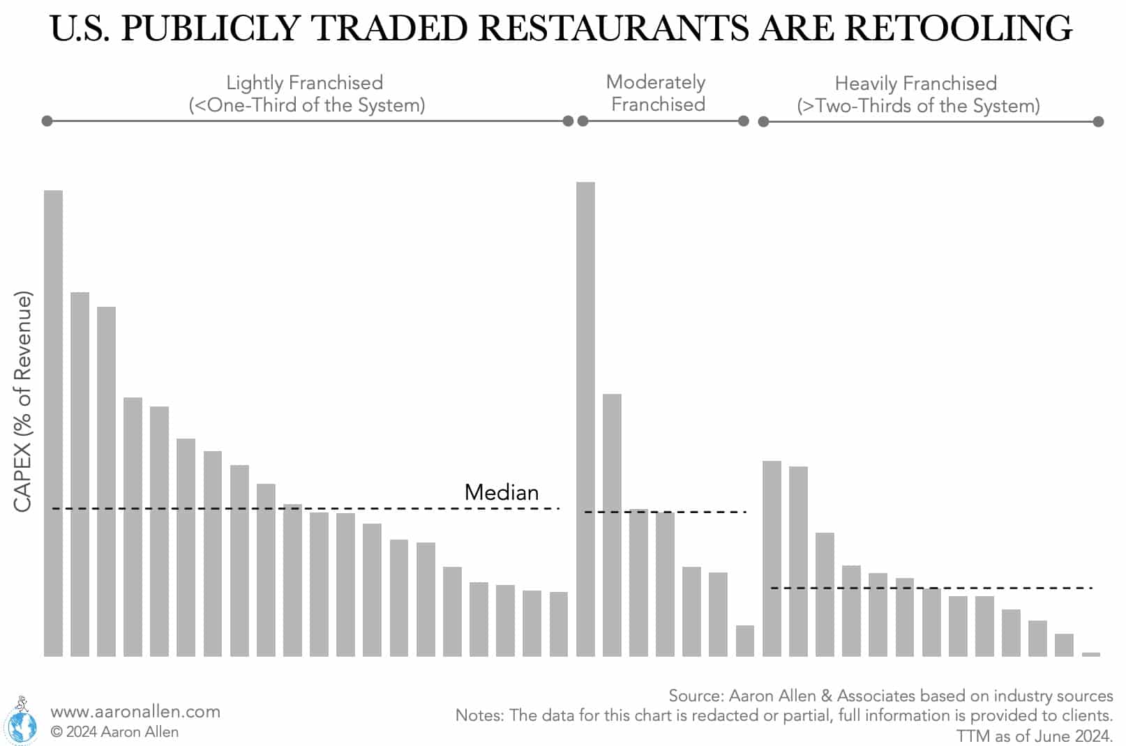 Restaurant Efficiency: Strategic Kitchen Reconfigurations